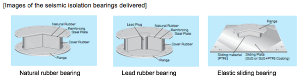 Bridgestone reveals technology to protect Tokyo 2020 Olympic Games ...